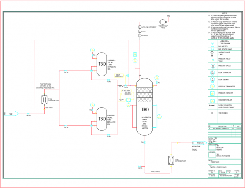 Sepor Pilot Plants | Sepor, Inc